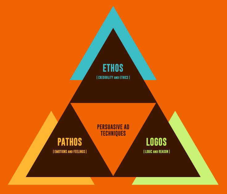 [아리스토텔레스의 협상, 설득 그리고 영어작문에세이쓰기의 3요소 기술노하우] 로고스(Logos), 에토스(Ethos) 그리고 ...