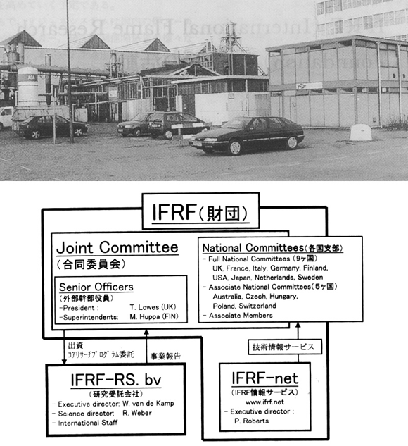 IFRF(국제화염 연구재단) 소개 : 네이버 블로그