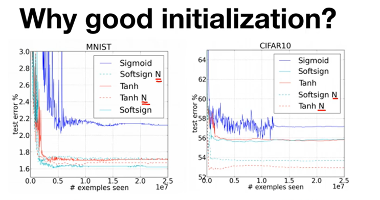 Pytorch를 배워보자 - Weight initialization , 부스트 코스 : 네이버 블로그