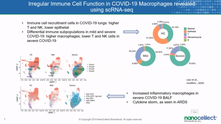 8 ‘Cell Sorting for COVID-19 Research’ : 네이버 블로그