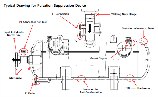 Pulsation Control Design - I : 네이버 블로그