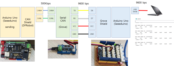 Grove Serial CAN 테스트 : 네이버 블로그