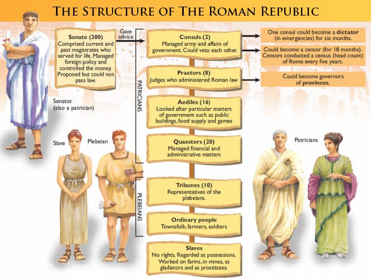 라틴어 법률용어 ★ CURSUS HONORUM (명예로운 경로) : 네이버 블로그
