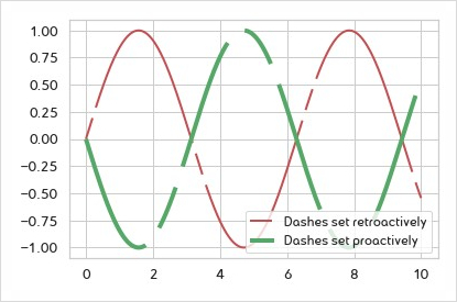 [Python] Matplotlib # 라인차트 (Line Chart) : 네이버 블로그