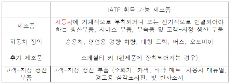 우리회사의 생산품이 IATF 인증을 받을 수 있나요? : 네이버 블로그