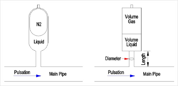 Pulsation Control - II : 네이버 블로그