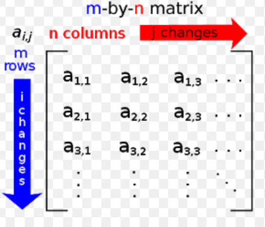 [파이썬(Python)] numpy.r_[], numpy.c_[] - 두 배열 합치는 명령어! : 네이버 블로그