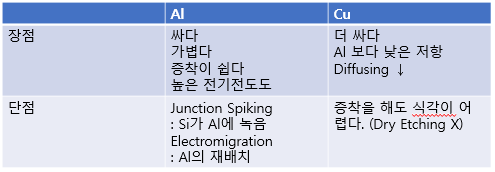 금속배선공정 Metallization : 네이버 블로그