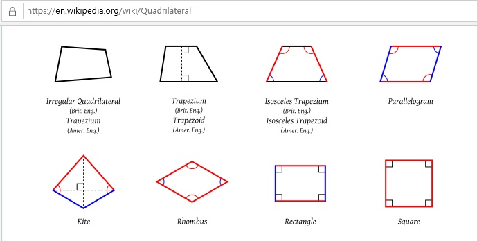 수학으로 영어하자 1편 : 사각형 - 사다리꼴, 등변 사다리꼴, 평행사변형, 마름모, 직사각형, 정사각형의 의미를 영어 어원으로 ...