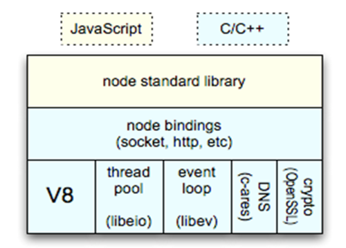 [node.js] node.js의 이벤트루프와 libuv의 이해 : 네이버 블로그
