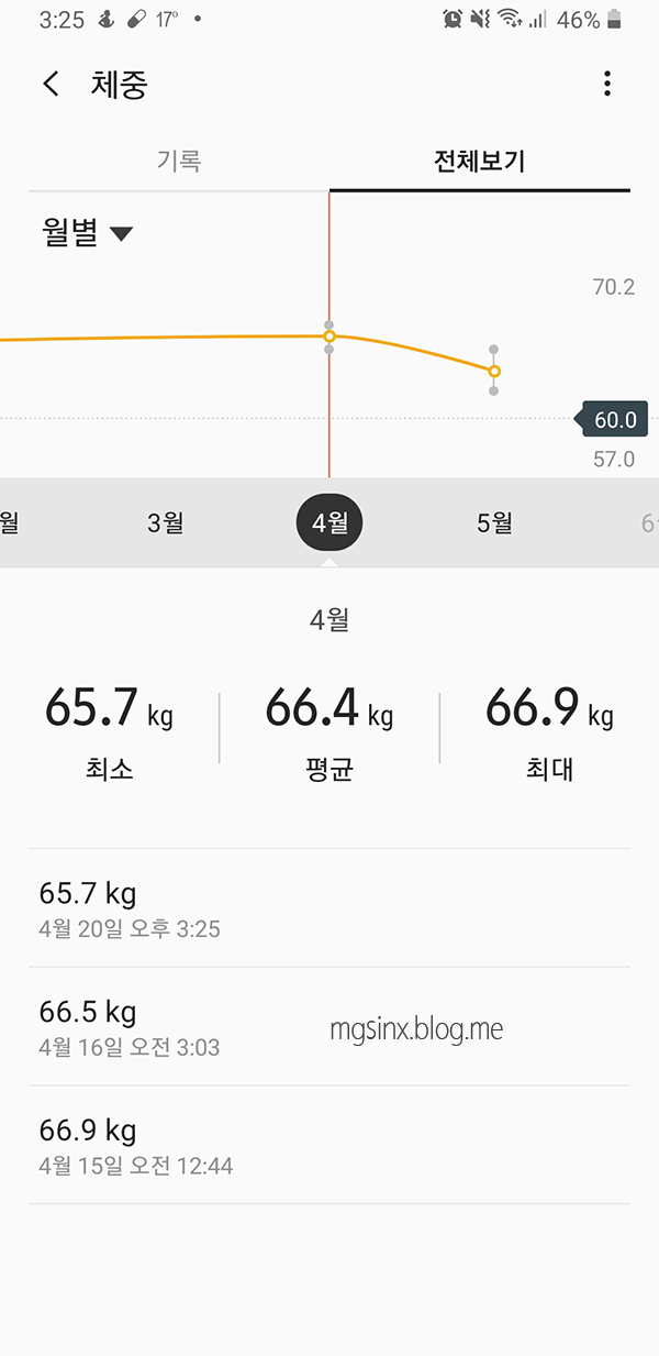 다이어트 6주차) -5kg : 네이버 블로그