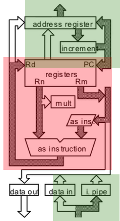 Micro Computer [22] ARM Organization and Implementation 3 : 네이버 블로그