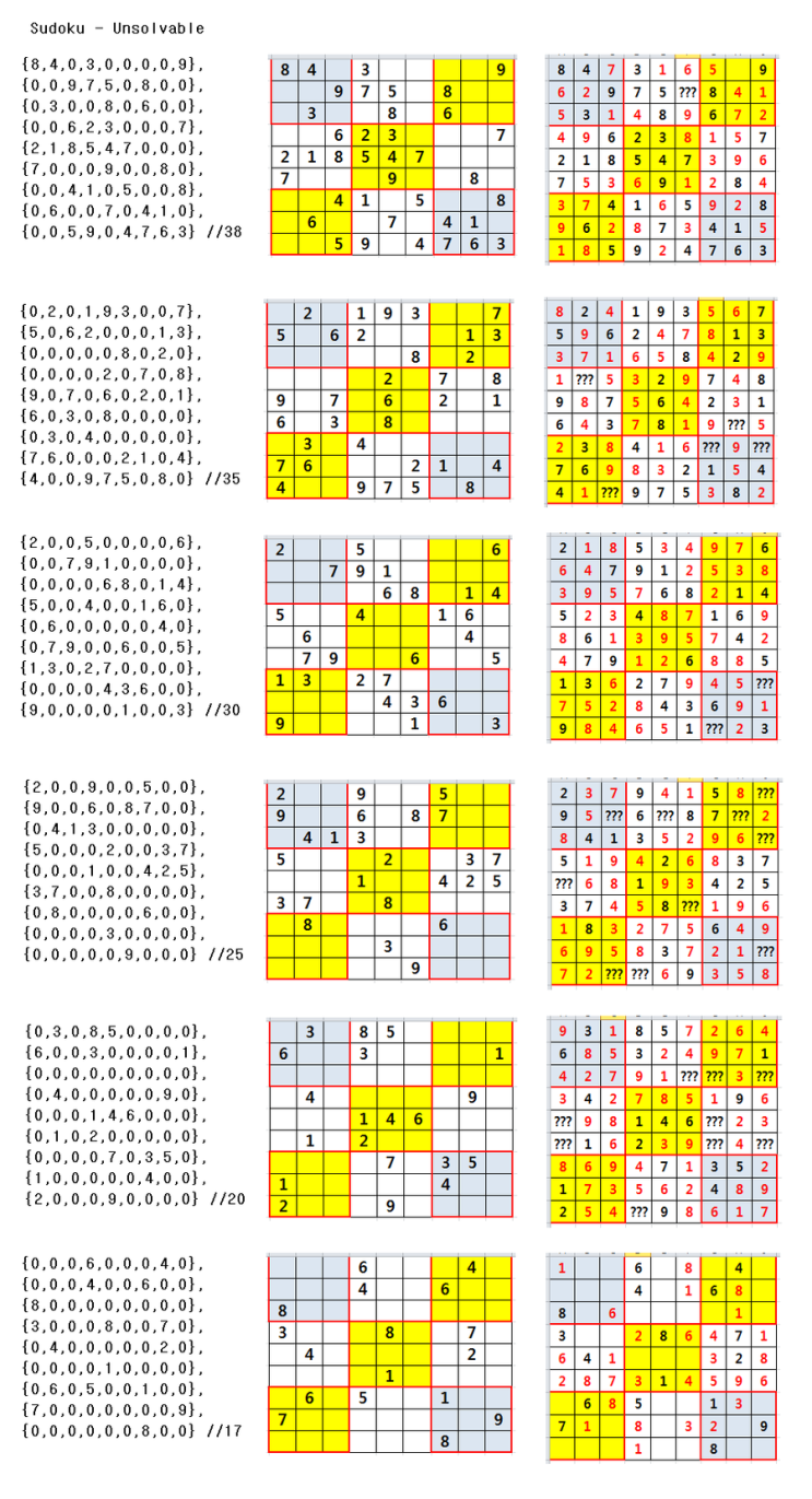 [Sudoku 9×9] 스도쿠 - 풀수없는 예 - Sudoku unsolvable solutions - Example : 네이버 블로그