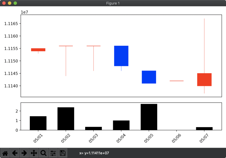 [matplotlib] 캔들(candle)차트 그리기 : 네이버 블로그