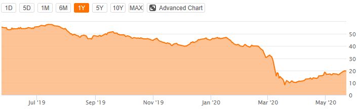 AMZA ETF - 원유 인프라에 투자하는 미국 ETF : 네이버 블로그