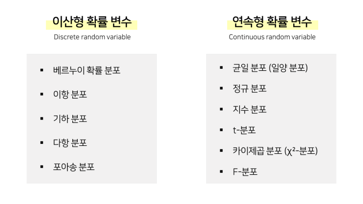 [ADsP] 확률 변수를 정리했다. (이산형, 연속형) : 네이버 블로그
