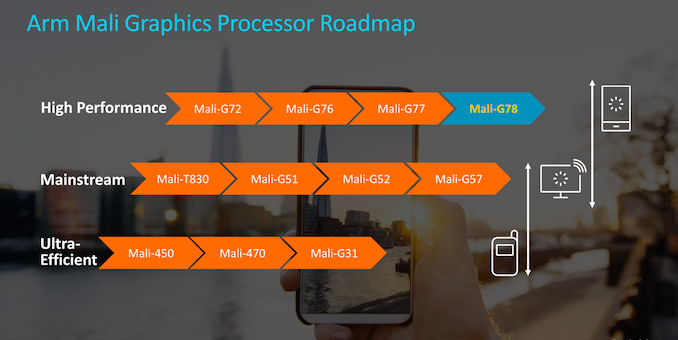 ARM, 최대 24코어 가능한 Mali G78 발표 : 네이버 블로그