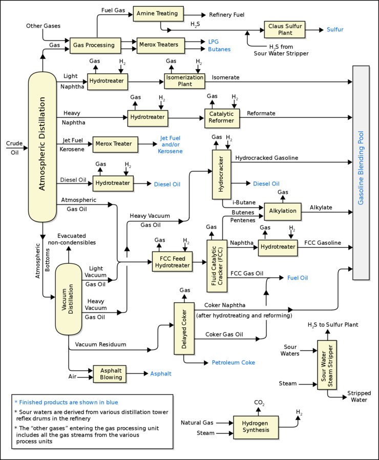 2. Refinery Process : 네이버 블로그