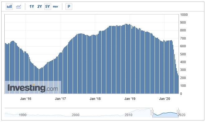 (2020.5.27. 작성) 대신 WTI 원유선물 ETN(H) 절반 익절 및 삼성 레버리지 천연가스 선물 ETN 매수 : 네이버 블로그