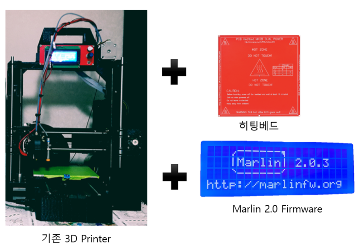 3D Printer 업그레이드 Project (Marlin 2.0 파헤치기) - 1 : 네이버 블로그