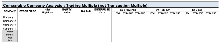 Comparable Analysis (Comps Valuation) : 네이버 블로그