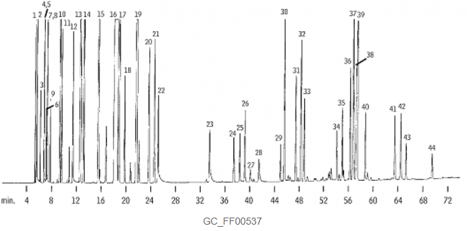 Stabilwax을 이용한 휘발성 향기성분 분석 : 네이버 블로그