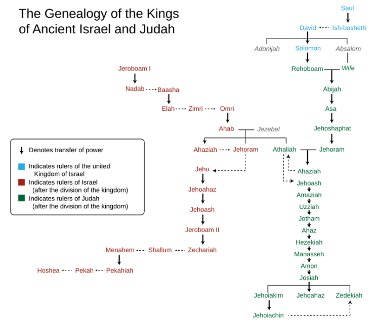 남(南)유대 왕국(Kingdom of Judah)의 역사요약(historical summary) : 네이버 블로그