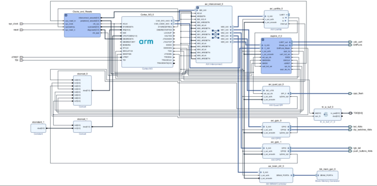 Run ARM Cortex M1 or Cortex M3 on Xilinx FPGA : 네이버 블로그