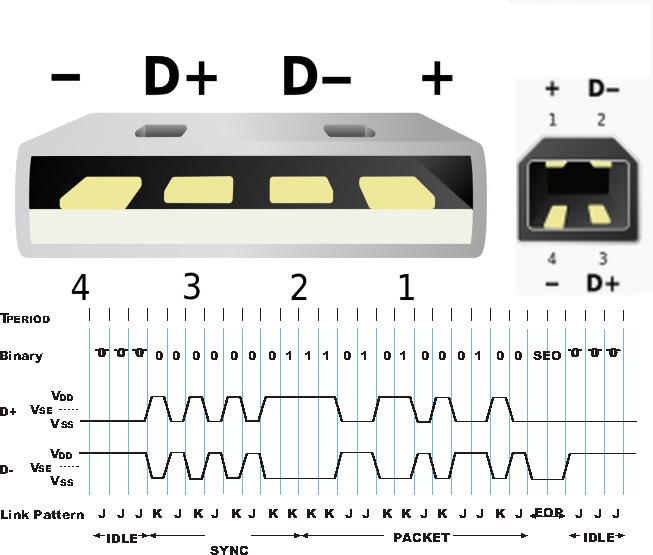 USB A B C type : 네이버 블로그