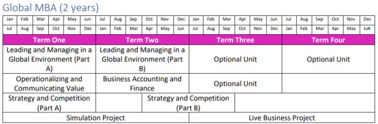 MBS - Global MBA과정 : 네이버 블로그
