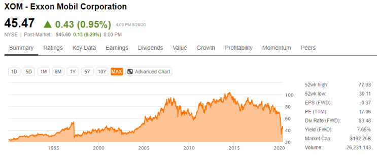 #28 [XOM - Exxon Mobil Corporation] 엑손모바일(정유) : 네이버 블로그