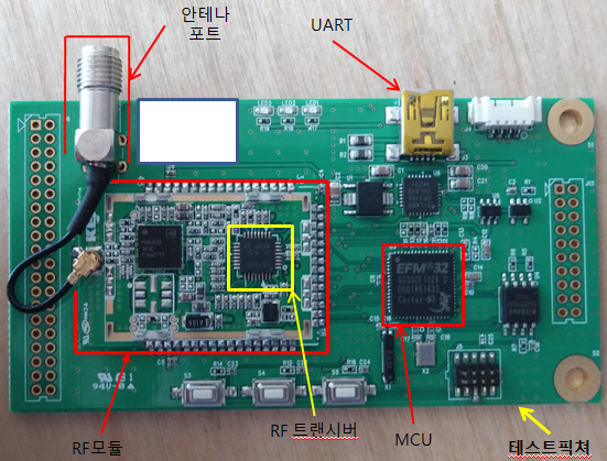 Si4463 / Si4468 을 이용한 RF 회로 개발 - 4 ( PCB 외주 및 펌웨어(Firmware) 개발 환경 준비 ...
