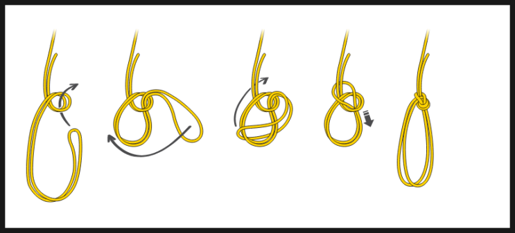 더블 루프 보울라인/Double Loop Bowline의 다양한 방법으로 만들수 있다 : 네이버 블로그