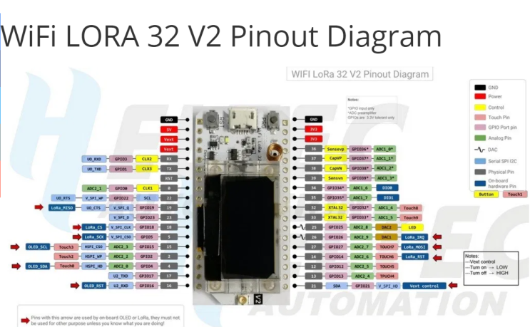 ESP32 PWM 사용하기 : 네이버 블로그