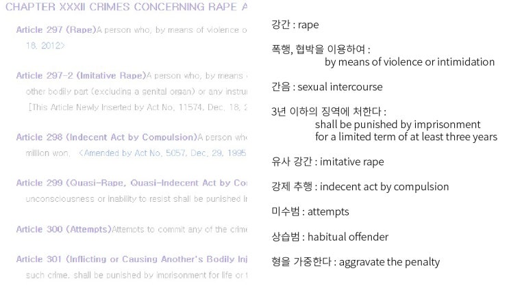 [법률영어] 성범죄 관련 표현 정리 (feat. sexual crimes, nth room case) : 네이버 블로그