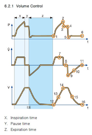 6.2 Waveform 설명 (Servo-i manual) : 네이버 블로그