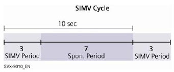 6.11.1 SIMV 모드 설명 (Servo-i manual) : 네이버 블로그