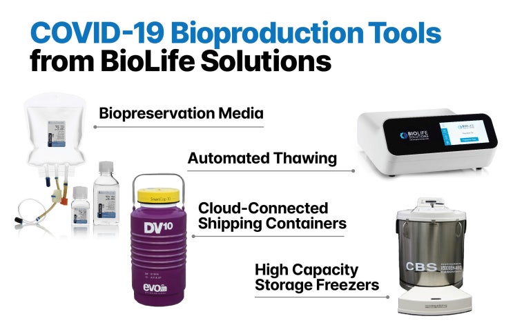 [Biolife Solutions] COVID-19 Bioproduction Tools : 네이버 블로그