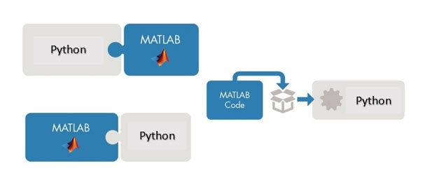 MATLAB과 Python을 함께 사용해 개발하기 : 네이버 블로그