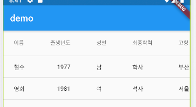Flutter - DataTable 위젯 (기본 사용법) : 네이버 블로그