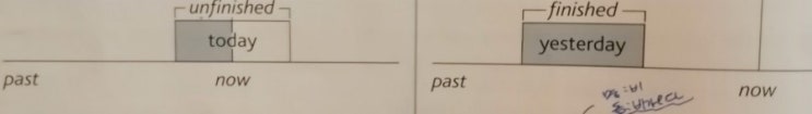 (English Grammar in Use)Unit14 Present perfect and past 2 (I have done ...