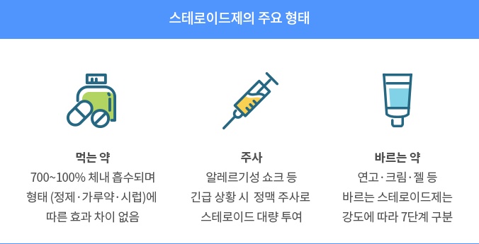두드러기 피부염 피부질환과 스테로이드 치료 제주 온기담은 한의원 네이버 블로그