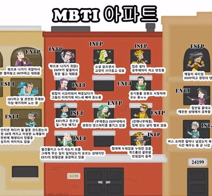 MBTI 아파트 / MBTI별 성격과 특징 : 네이버 블로그