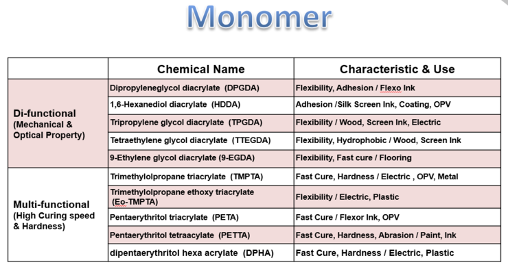 Rawmaterial - Monomer(3) : 네이버 블로그
