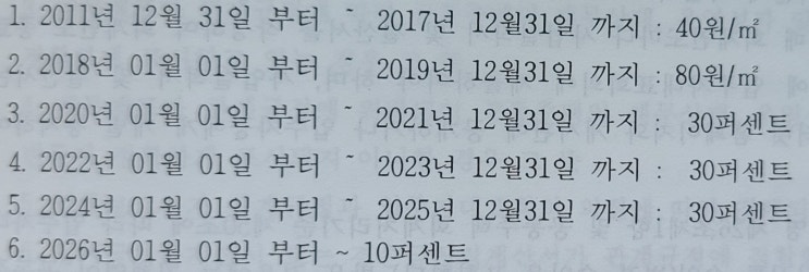 장기수선충당금 적립요율 장충금 적립금액은 얼마가 적당할까 네이버 블로그