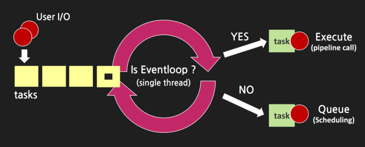 Netty (비동기 이벤트 기반 네트워크 응용프로그램 프레임워크) : 네이버 블로그