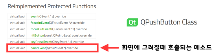 라즈베리파이_pyqt5 led제어 : 네이버 블로그