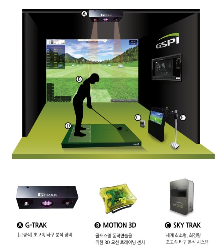 [GSPI골프 GSPI 제품] 초고속 촬영 및 출력기술의 분석으로 골프를 보다 전문적으로! : 네이버 블로그
