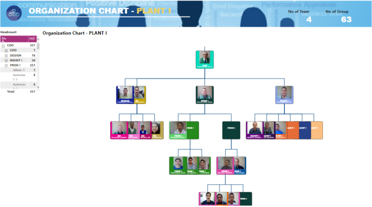 [Power BI-001] Power BI로 Org. Chart(조직도) 만들기 : 네이버 블로그