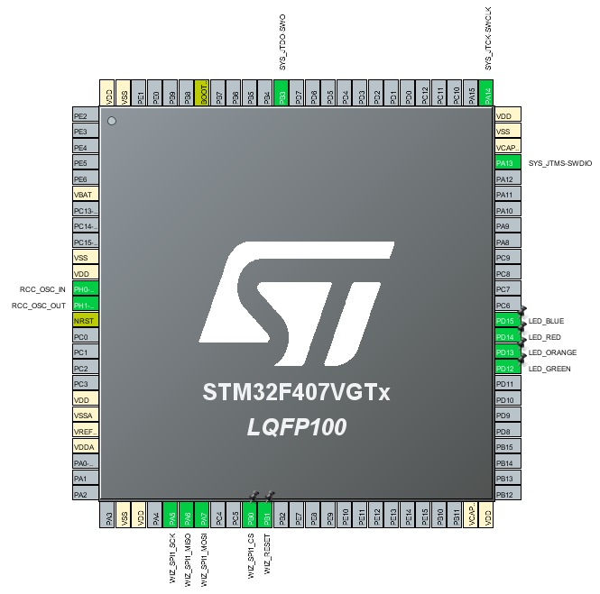 [STM32 HAL] WIZNET W5100(W5500) + TCP CLIENT : 네이버 블로그
